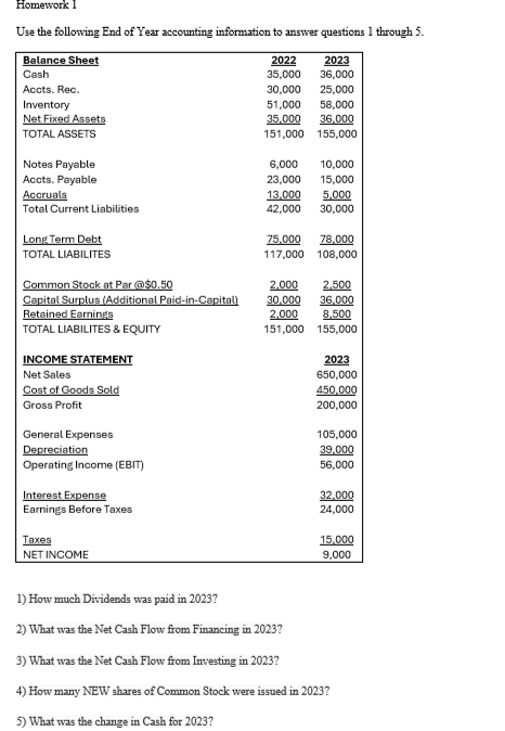 Solved 2) ﻿What was the Net Cash Flow from Financing in | Chegg.com