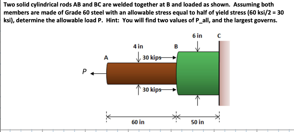 Solved Two solid cylindrical rods AB and BC are welded | Chegg.com