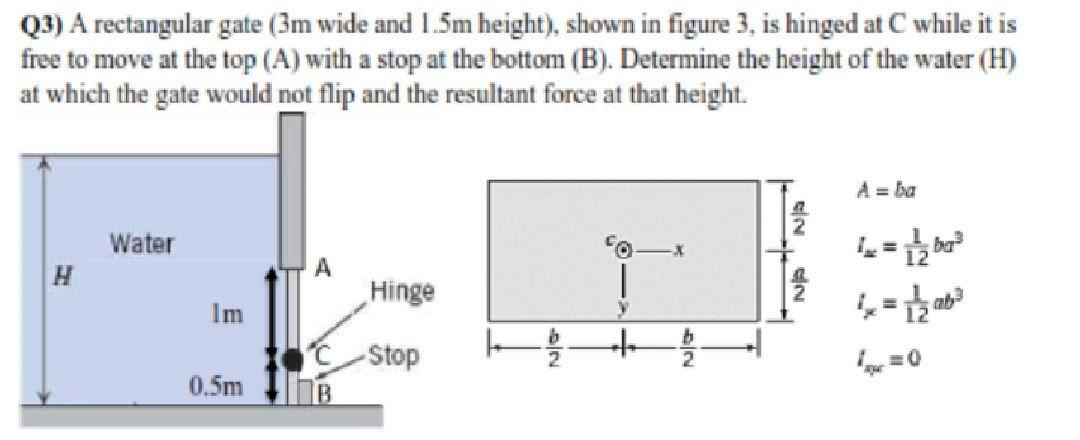 Solved Q3) A rectangular gate (3m wide and 1.5m height), | Chegg.com