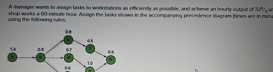 Solved A manager wants to assign tasks to workstations as | Chegg.com