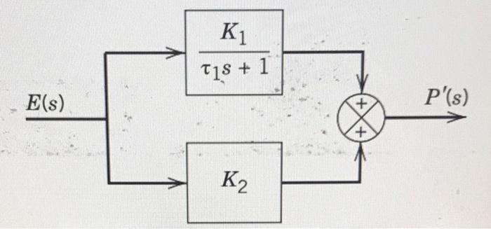 Solved 8.2 A physically realizable form of the ideal PD | Chegg.com