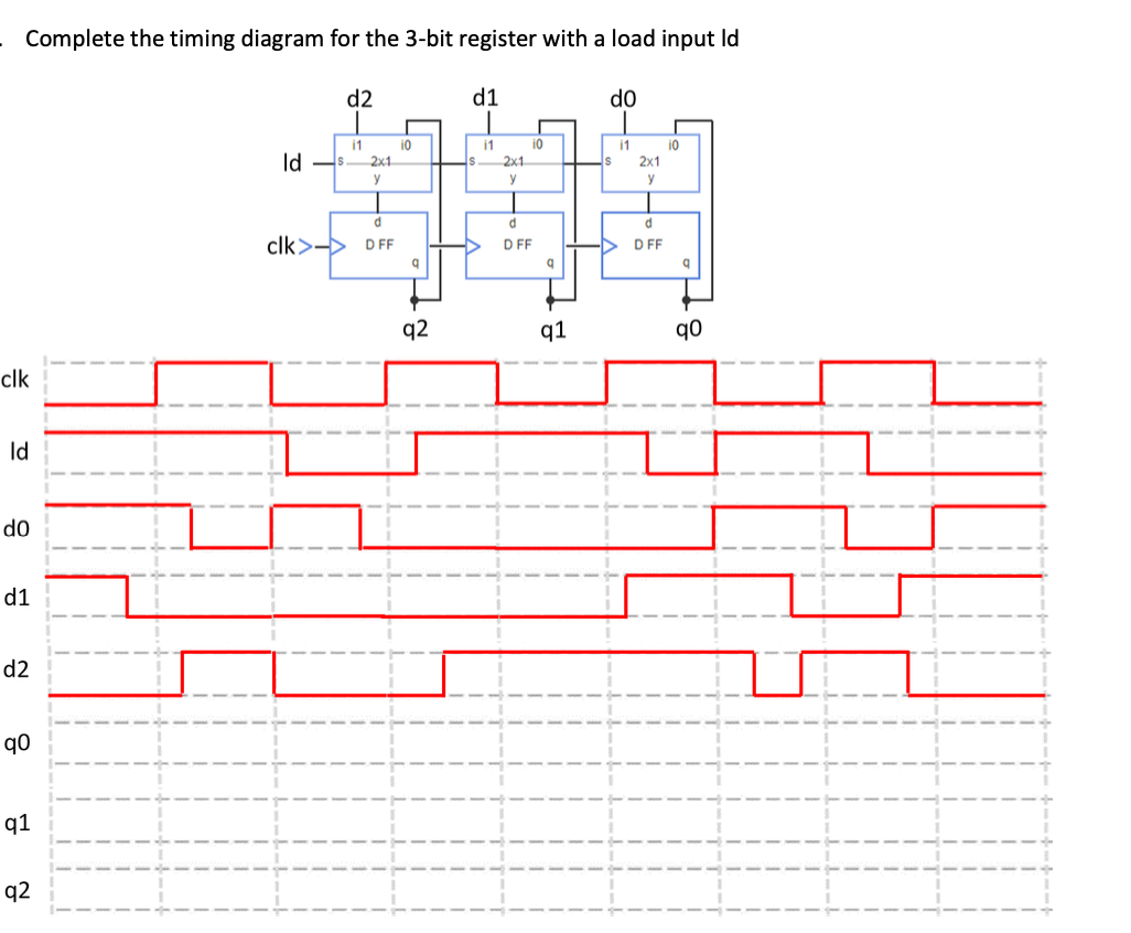 Solved Complete the timing diagram for the 3-bit register | Chegg.com