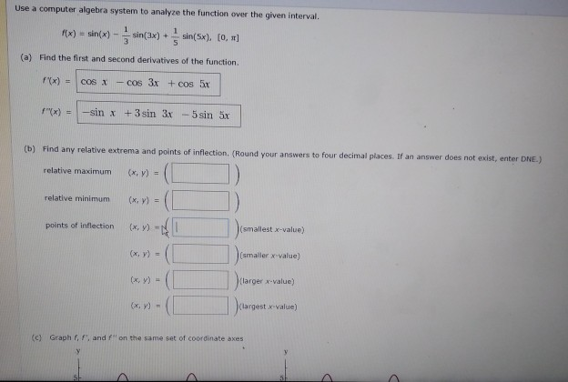 Solved Use a computer algebra system to analyze the function | Chegg.com
