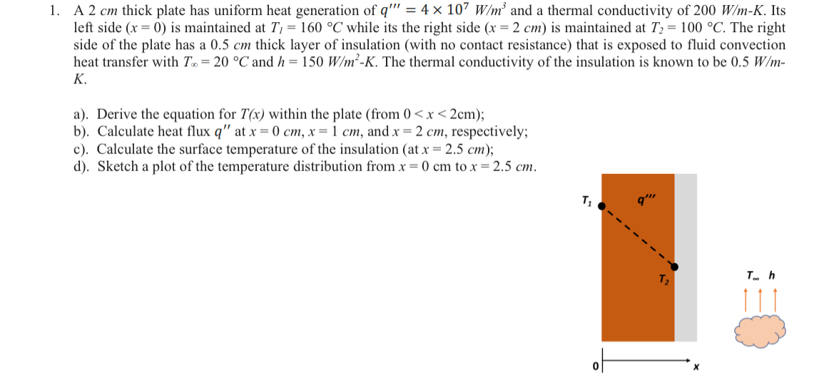 Solved A 2 ﻿cm thick plate has uniform heat generation of | Chegg.com
