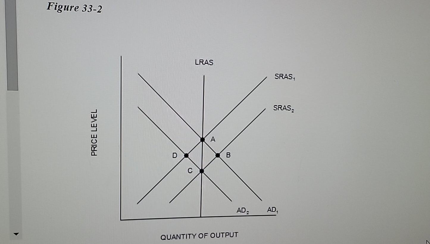 Solved Figure 33-2 QUANTITY OF OUTPUTRefer to Figure 33-2. | Chegg.com