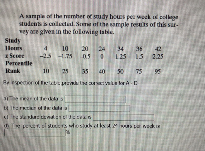 Solved A sample of the number of study hours per week of | Chegg.com