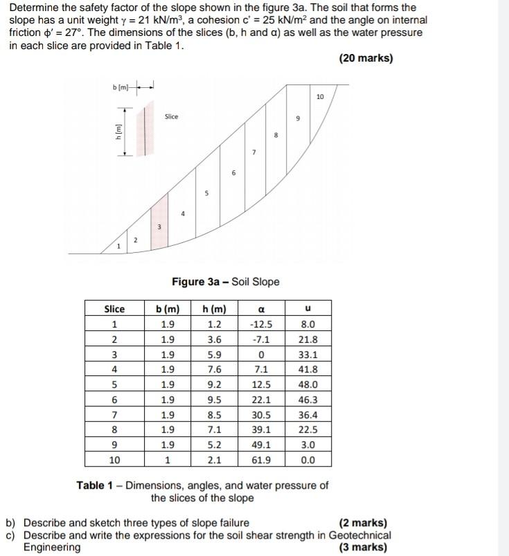 Solved Determine the safety factor of the slope shown in the | Chegg.com