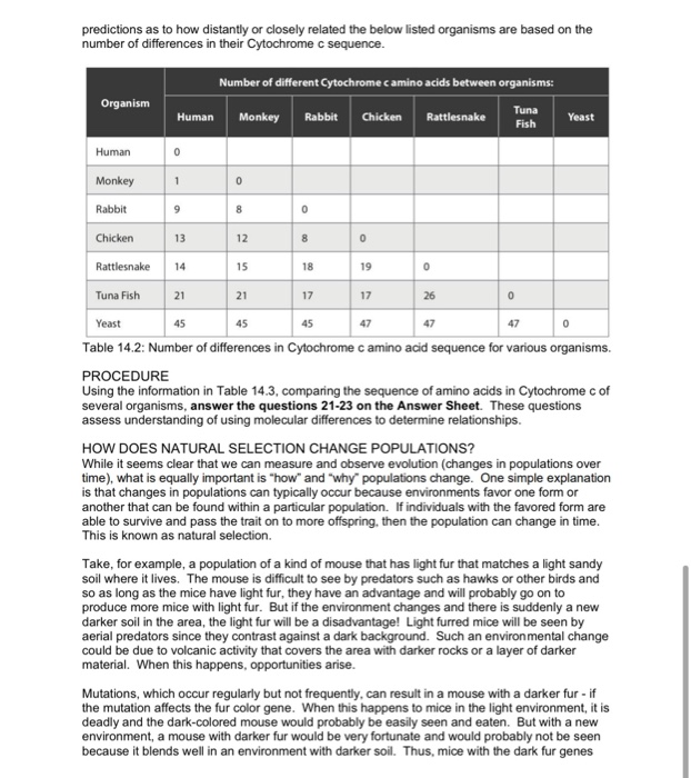 Solved Using the geologic time scale in Table 14.1 and the | Chegg.com