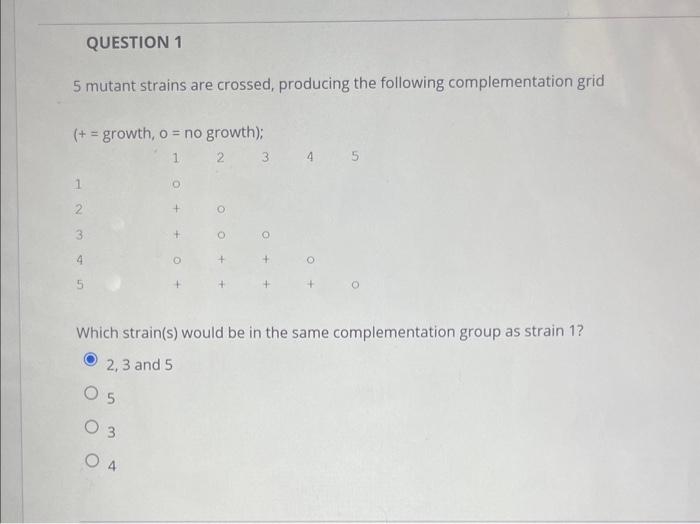 Solved 5 mutant strains are crossed, producing the following | Chegg.com