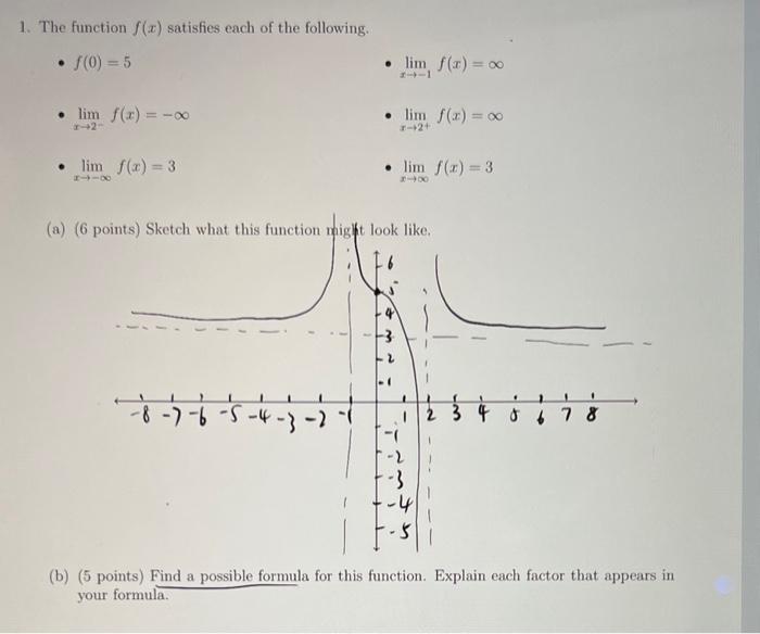 Solved 1. The function f(x) satisfies each of the following. | Chegg.com