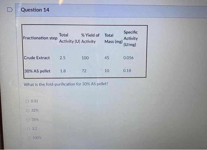 Solved What is the fold-purification for 30% AS pellet? 0.31 | Chegg.com