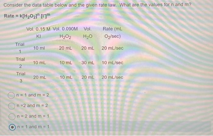 Solved Consider the data table below and the given rate law. | Chegg.com