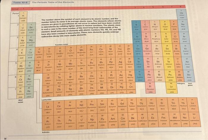 Solved Group 2 of the periodic table contains the family of | Chegg.com