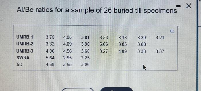 Solved Al/Be ratios for a sample of 26 buried till | Chegg.com