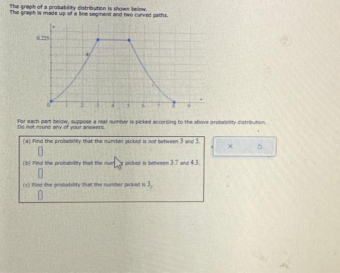 The graph of a probability distribution is shown | Chegg.com