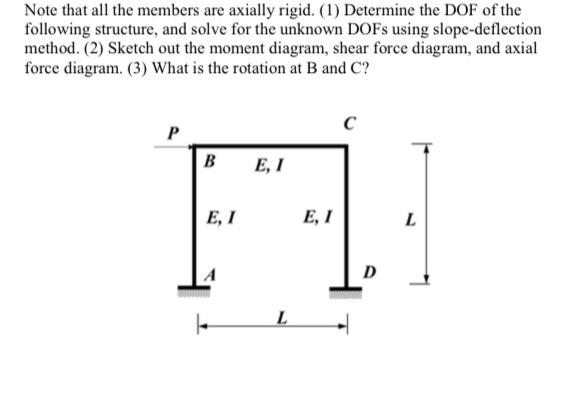 Solved Note that all the members are axially rigid. (1) | Chegg.com