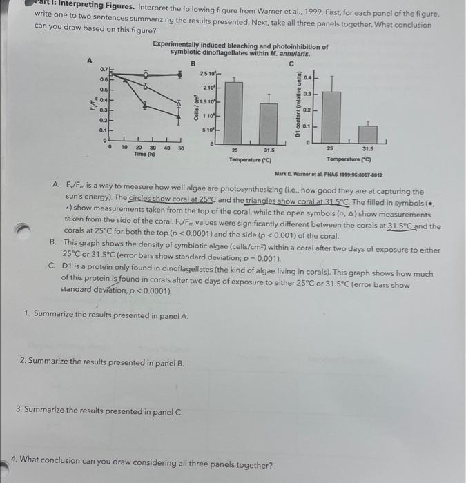 Solved Interpreting Figures. Interpret the following figure | Chegg.com