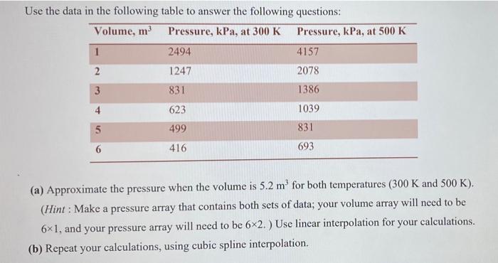 Solved Use the data in the following table to answer the | Chegg.com