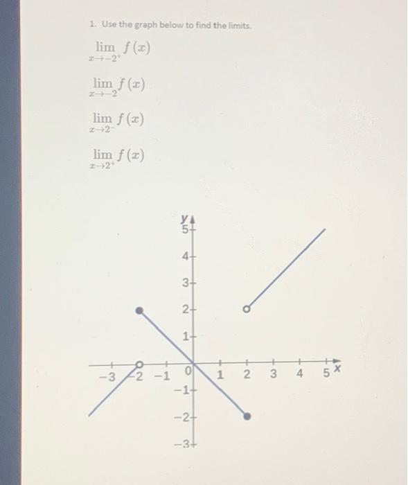 Solved 1. Use the graph below to find the limits. | Chegg.com