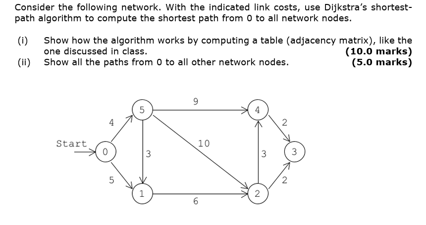Solved Consider the following network. With the indicated | Chegg.com