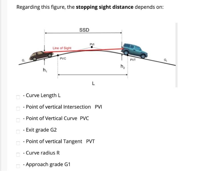 Solved Regarding this figure, the stopping sight distance | Chegg.com