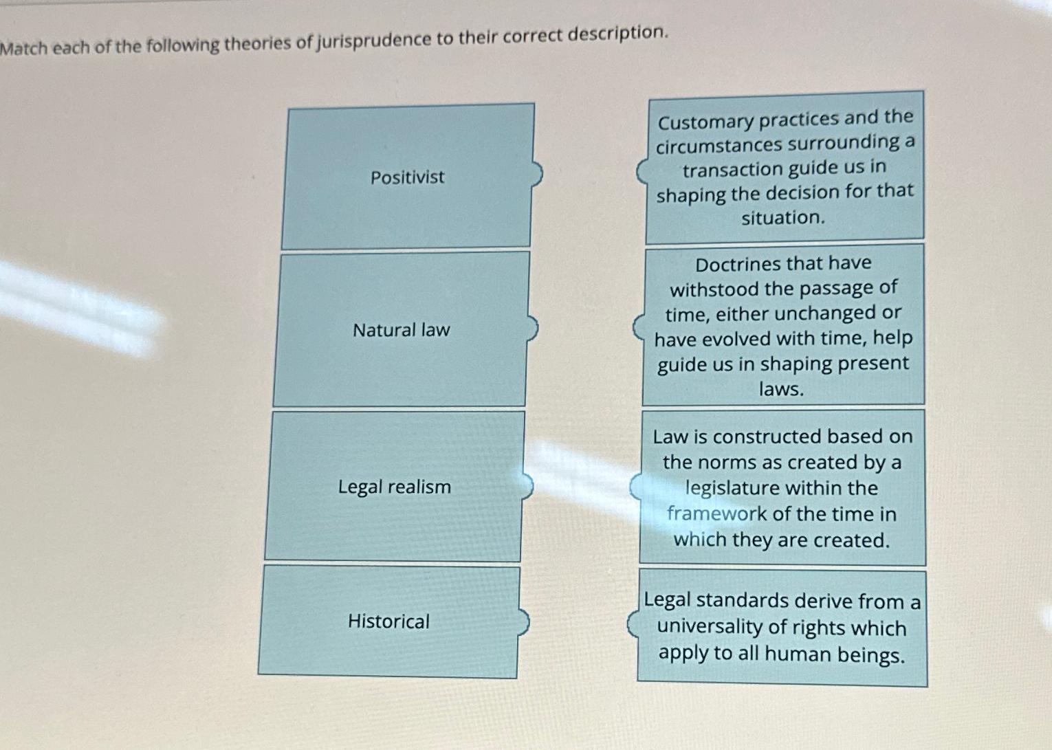 Solved Match each of the following theories of jurisprudence | Chegg.com