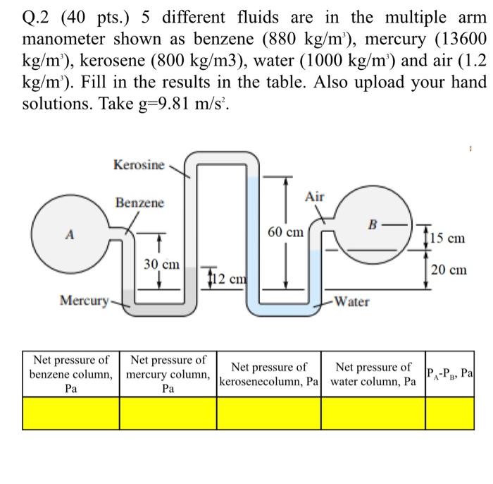 Solved Q.2 (40 pts.) 5 different fluids are in the multiple | Chegg.com