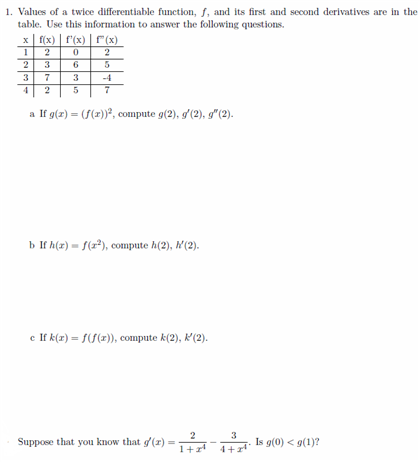 Solved Values of a twice differentiable function, f, and | Chegg.com