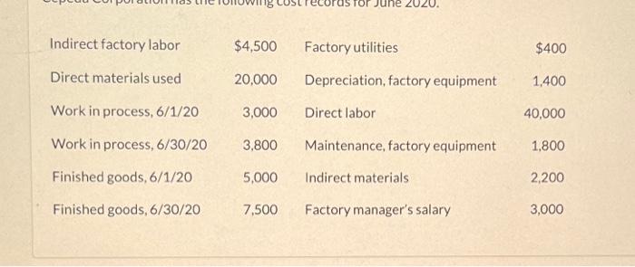 Solved Indirect factory labor Direct materials used Work | Chegg.com