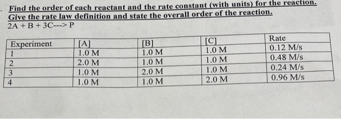 Solved Find the order of each reactant and the rate constant | Chegg.com