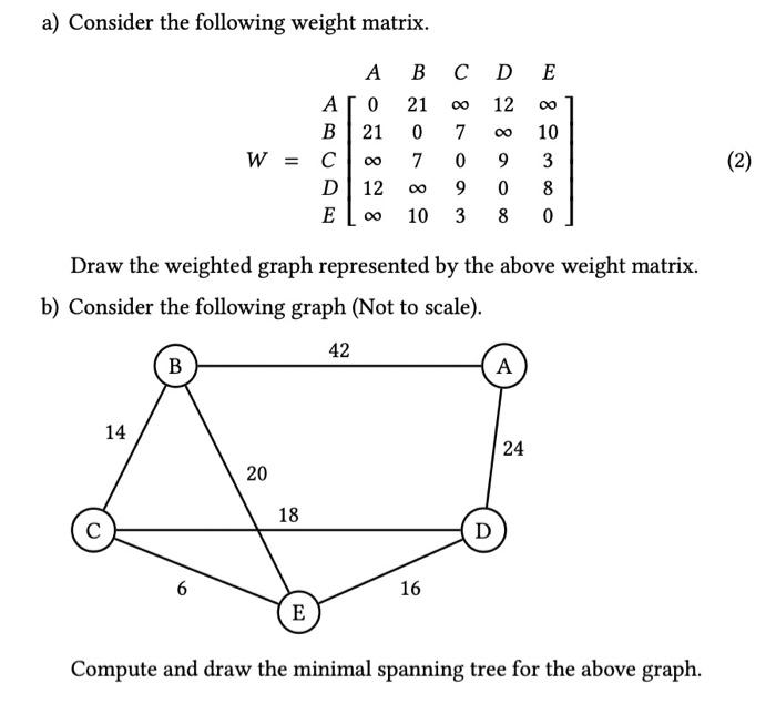 Solved a) Consider the following weight matrix. Draw the | Chegg.com