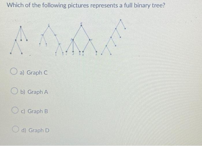Solved Which of the following pictures represents a full | Chegg.com