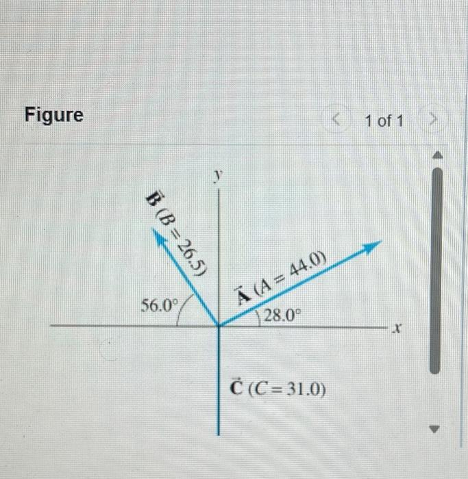 Solved Figure 1 of 1For the vectors shown in (Figure 1), | Chegg.com