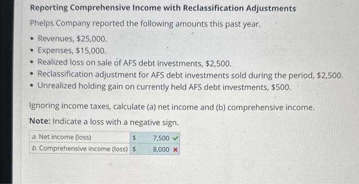 Solved Reporting Comprehensive Income with Reclassification | Chegg.com