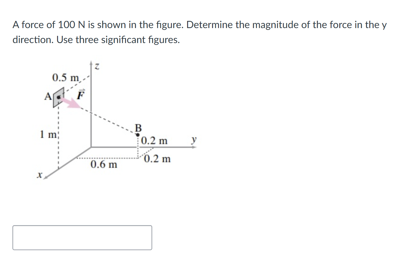 Solved A force of 100 ﻿N is shown in the figure. Determine | Chegg.com