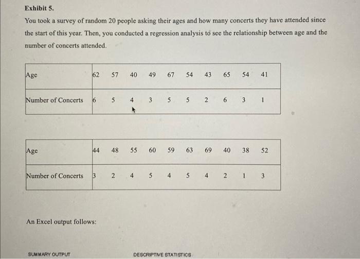 Solved Exhibit 5. You took a survey of random 20 people | Chegg.com