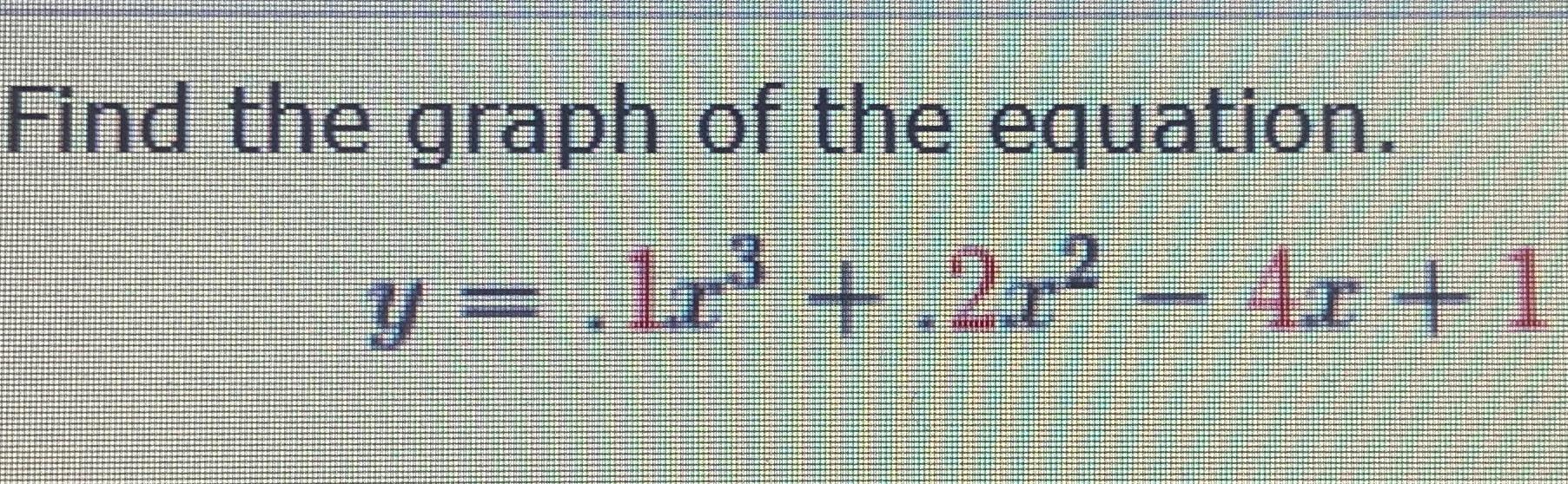 Solved Find the graph of the equation.y=.1x3+.2x2-4x+1 | Chegg.com