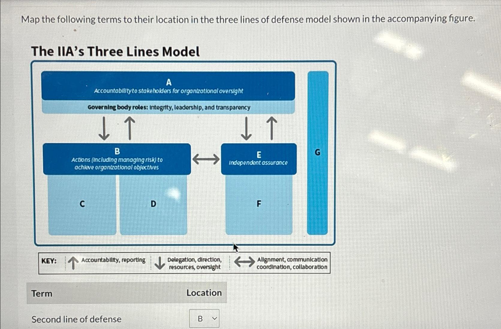Solved Map the following terms to their location in the | Chegg.com