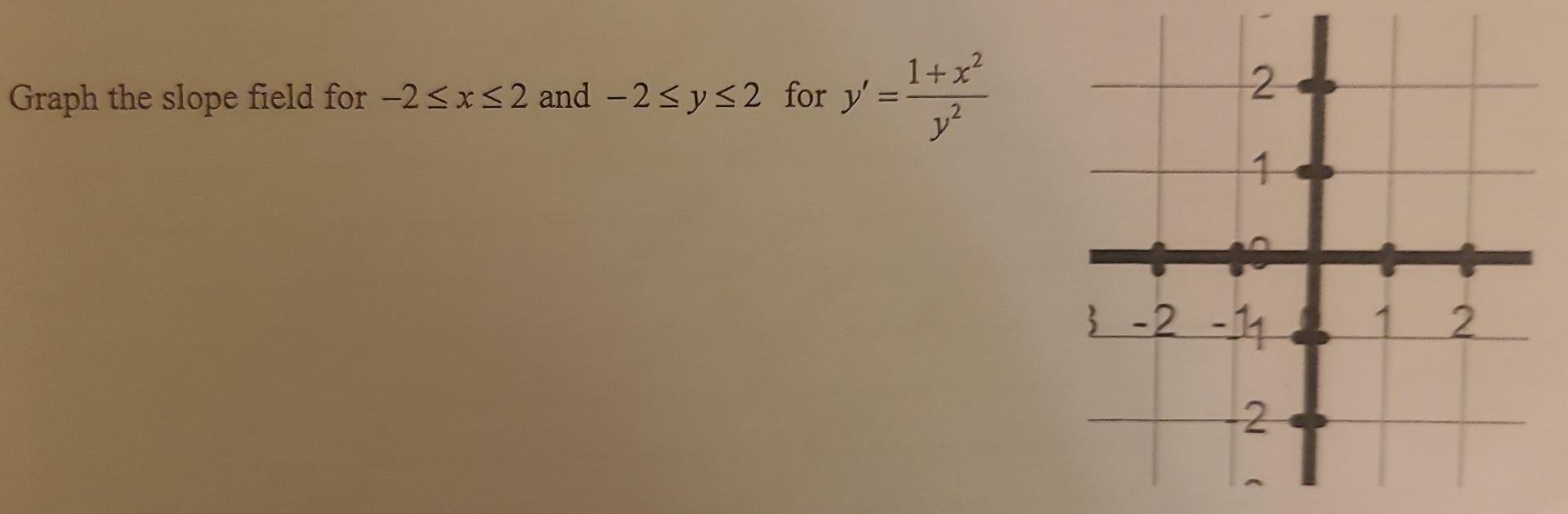 Solved Graph the slope field for −2≤x≤2 and −2≤y≤2 for | Chegg.com