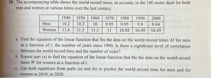 Solved 20. The accompanying table shows the world record | Chegg.com