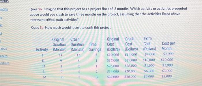 Solved Ques 1a: Imagine that this project has a project | Chegg.com