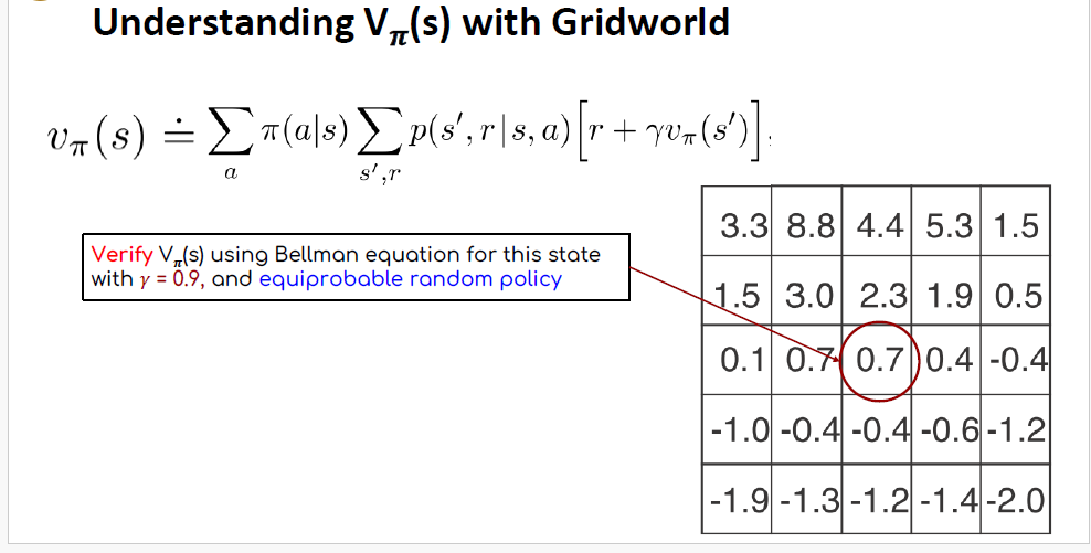 Solved Understanding Vπ(s) ﻿with | Chegg.com