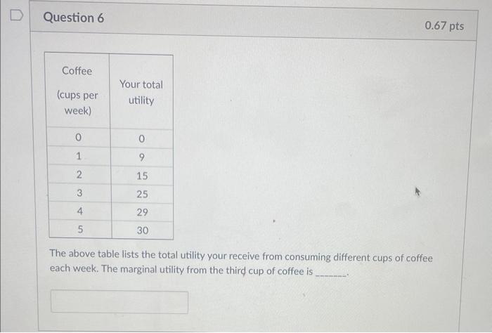 Solved Question 6 The above table lists the total utility | Chegg.com