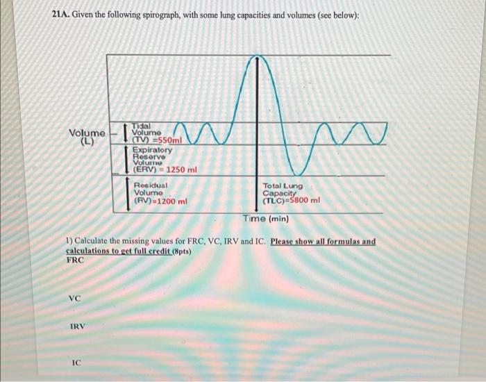 Solved 21A. Given the following spirograph, with some lung | Chegg.com