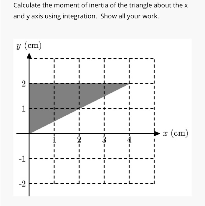 Solved Calculate the moment of inertia of the triangle about | Chegg.com