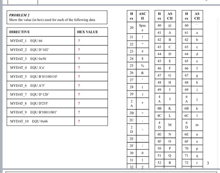 Solved H PROBLEM 2 Show the value (in hex) used for each of | Chegg.com
