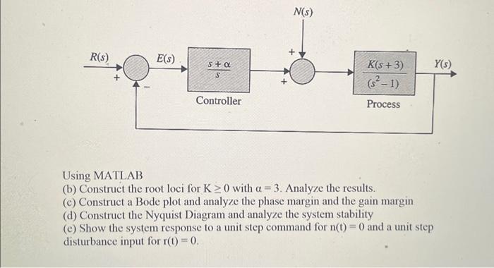 Using MATLAB (b) Construct the root loci for K≥0 with | Chegg.com