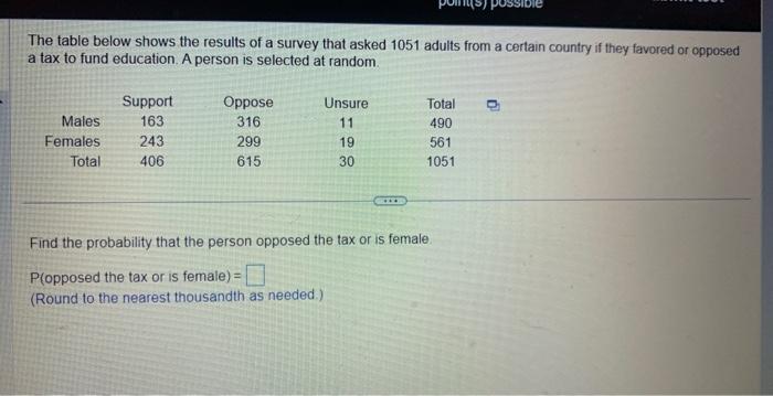 Solved The table below shows the results of a survey that | Chegg.com