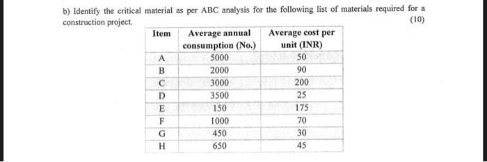 Solved b) Identify the critical material as per ABC analysis | Chegg.com