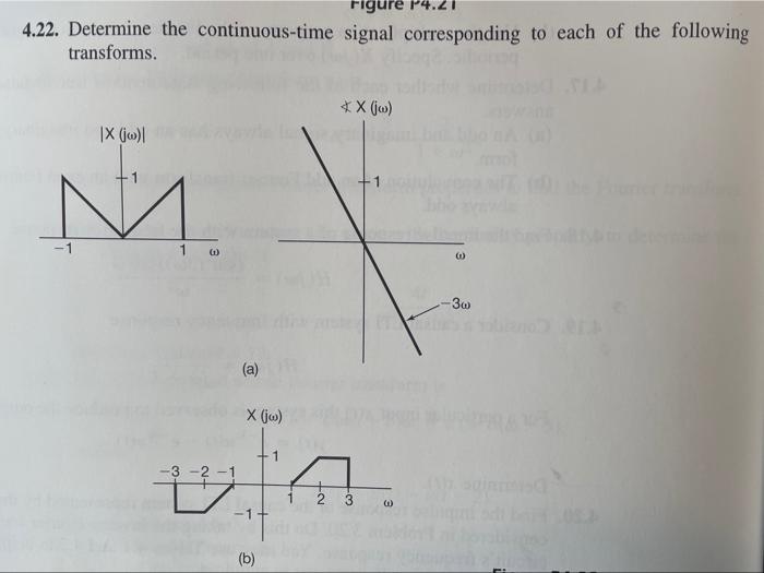 Solved 4.22. Determine the continuous-time signal | Chegg.com